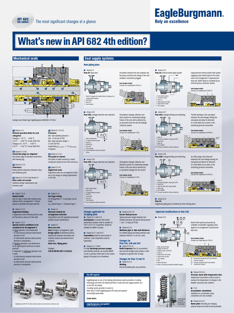 Poster 4th Ed Whats New | PDF | Pump | Pressure