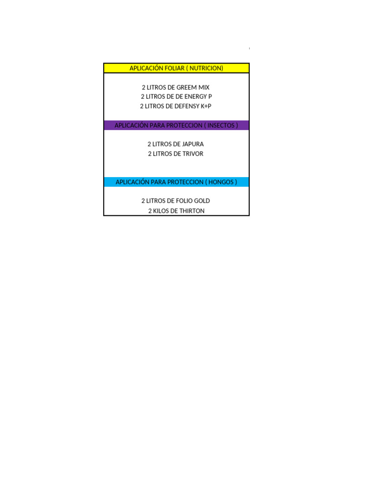 Dodis de Productos | PDF