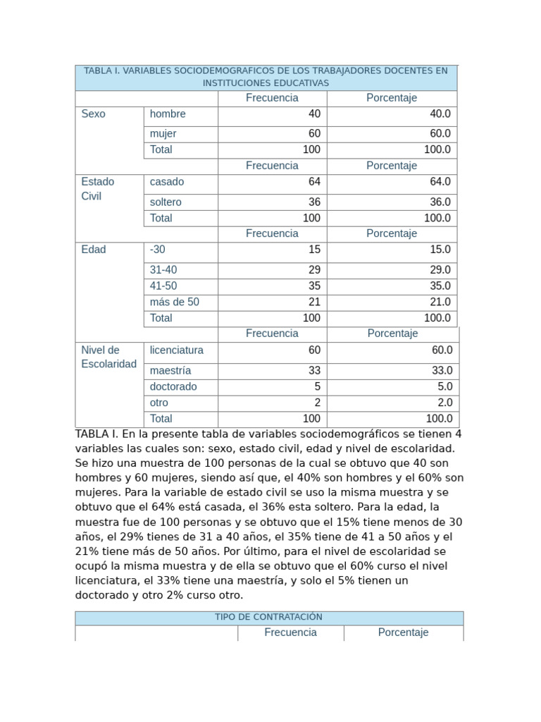 Tablas de Variables | PDF | Etapas educativas | Titulo academico