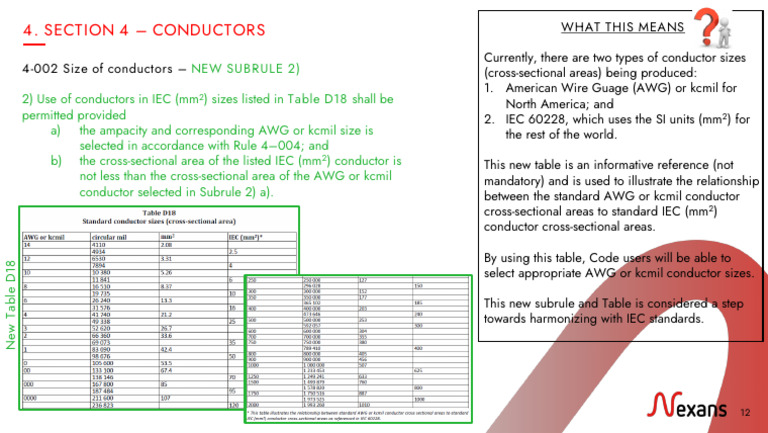 IEC and AWG Conductor Size Guide | PDF