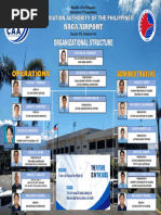 CAAP Org Chart | PDF | Transport Safety | Aviation Safety