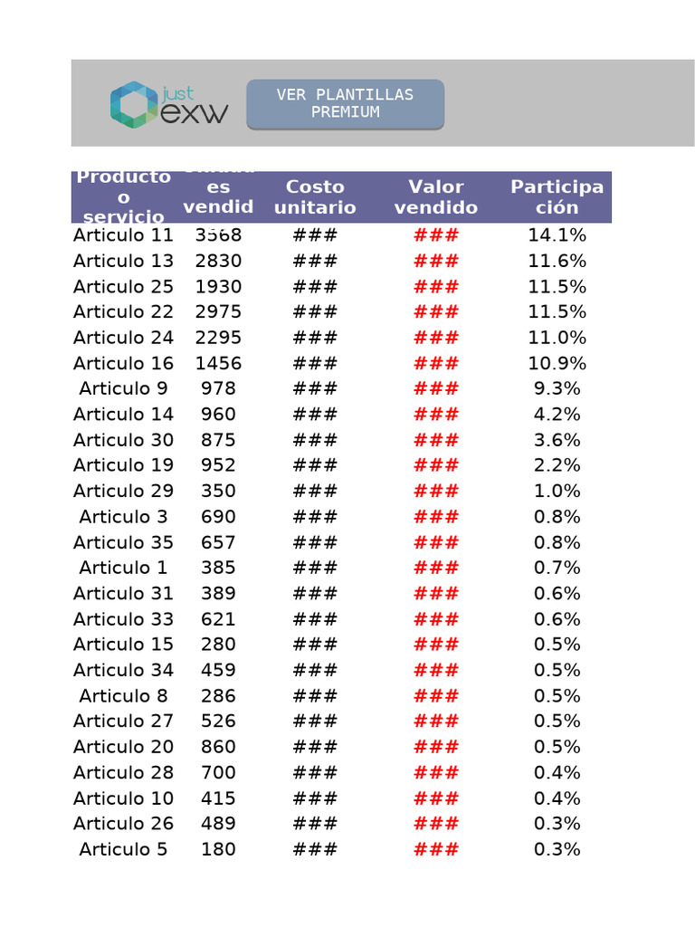 Plantilla Excel Analisis Ventas Abc | PDF
