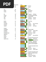 Marvel vs. Capcom Character Roster Guide | PDF