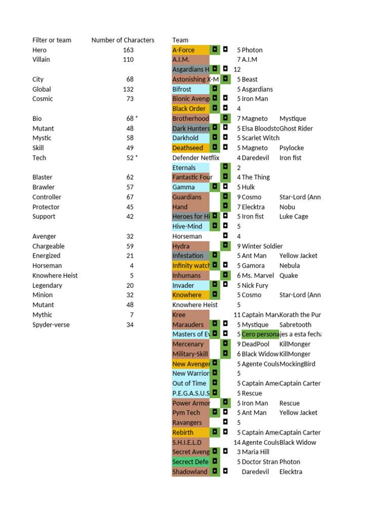 Marvel Strike Force Team | PDF | Marvel Comics | Marvel Entertainment