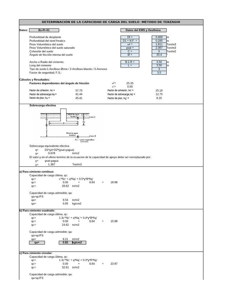 Calc. Cap. Port. y Asent. (0.4) | PDF | Fundación (Ingeniería ...