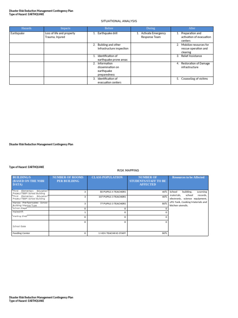Disaster Risk Reduction Management Contingency Plan | PDF | Emergency Management