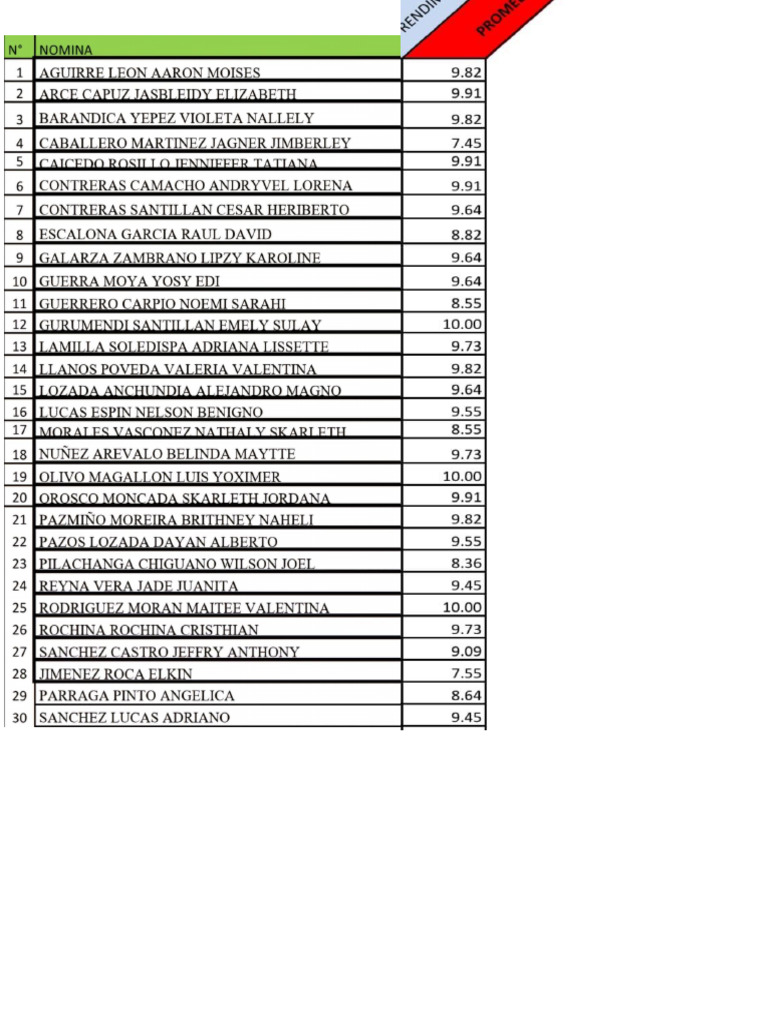 Proyecto Segundo Trimestre | PDF