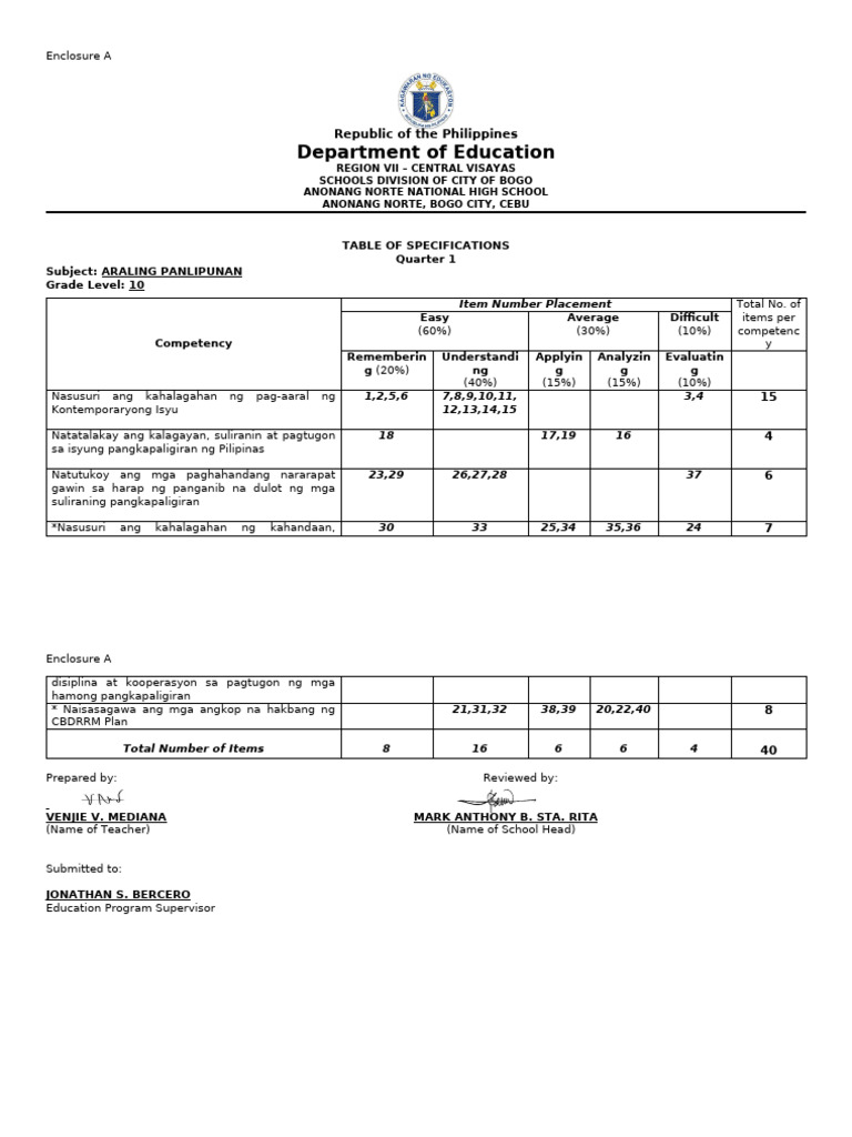 Table-of-Specs AP 10 | PDF