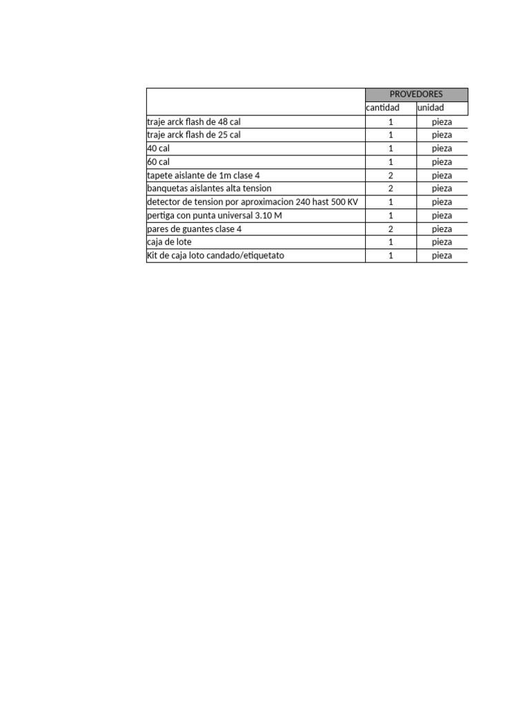 Cotizacion Epp | PDF | Ingenieria Eléctrica | Electricidad