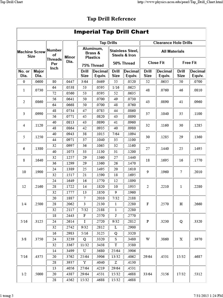 Tap Drill Chart | PDF | Drill | Machining
