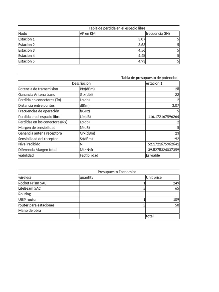 Tablas Proyecto de Radio Enlace | PDF | Inalámbrico | Telecomunicaciones