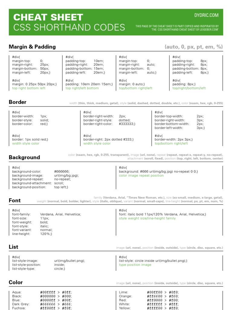 Css Shorthand Cheat Sheet | PDF | Typography | Hypertext