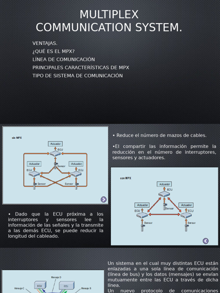 Multiplex Communication System | PDF | Red de computadoras ...