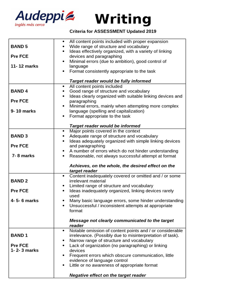 2019 Pre FCE Writing Criteria Assessment | PDF | Vocabulary | Cognitive ...