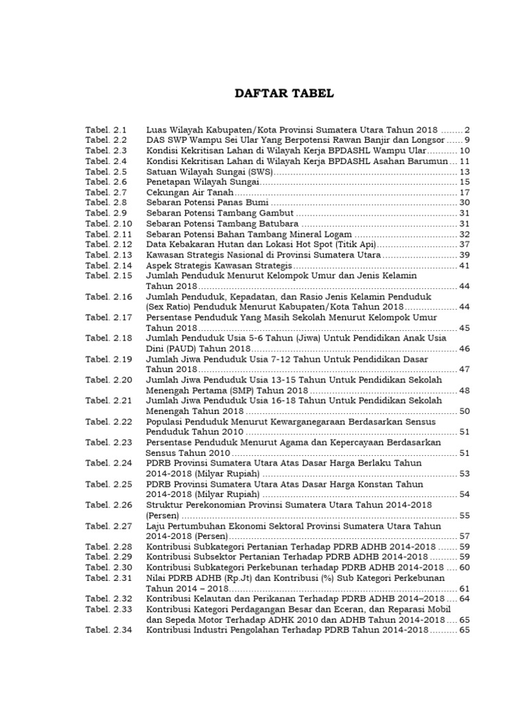 Daftar Tabel | PDF