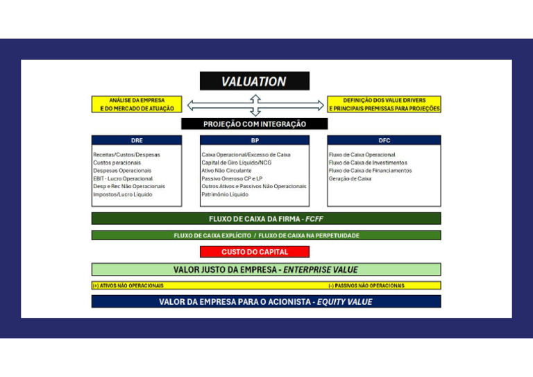 Valuation (New) | PDF