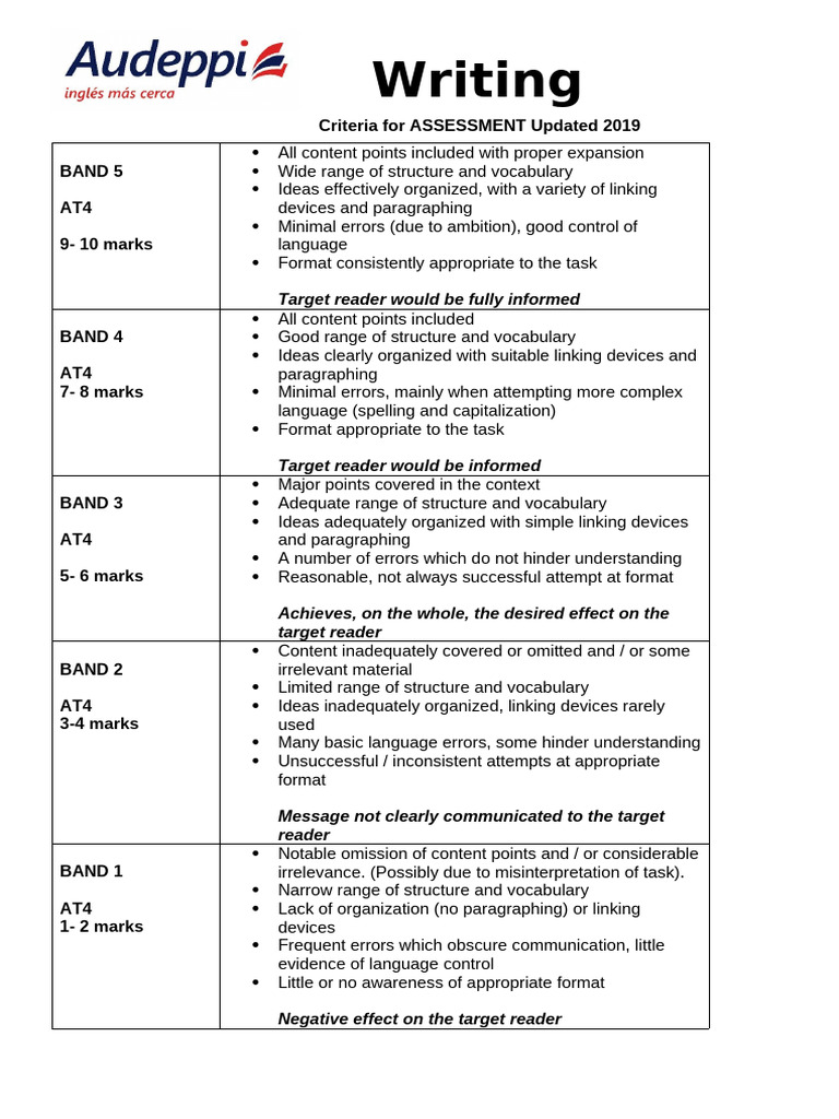 2019 AT4 Writing Criteria For Assessment | PDF | Vocabulary | Human ...