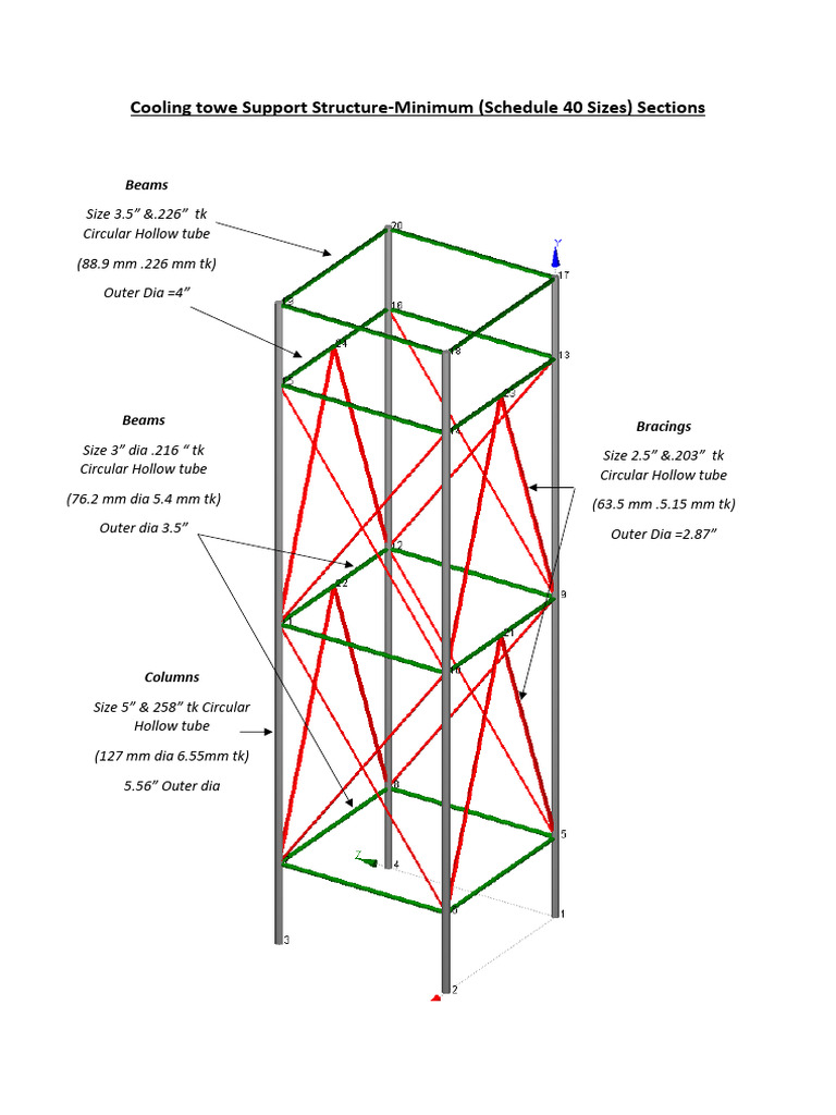 Minimum Sections-Sketch | PDF