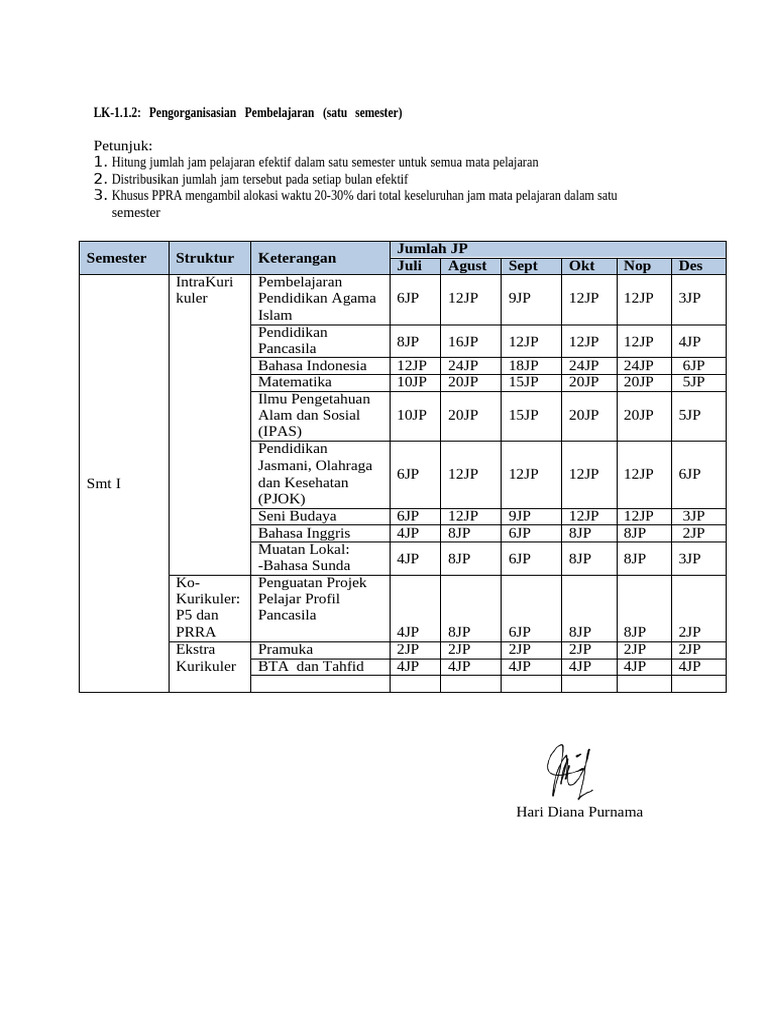 Tugas 1 - Analsiis Struktur Kurikulum, CP, TP Dan Atp - Hari Diana Purnama | PDF