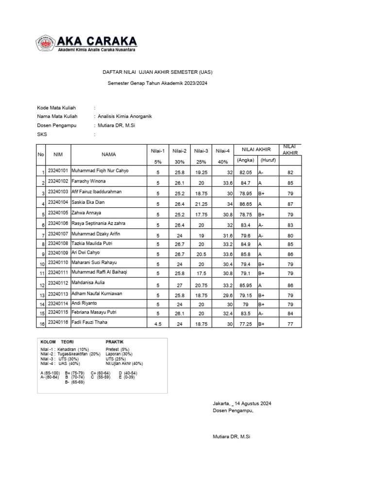 Nilai Analisis K.anor | PDF