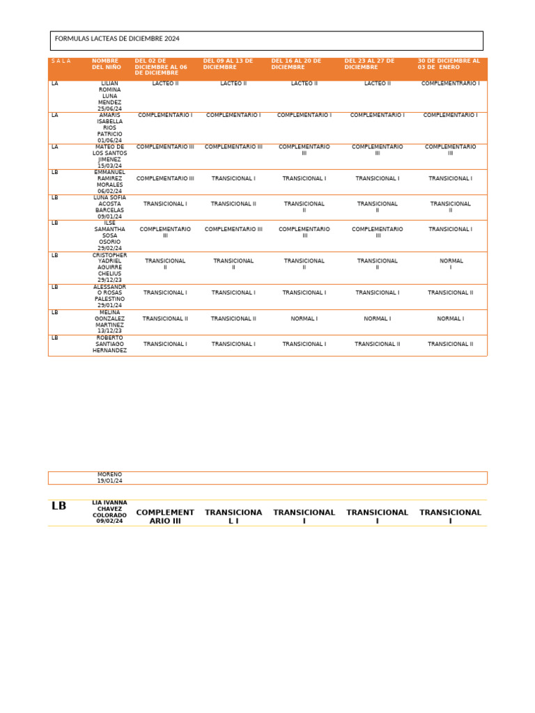 Asignación de Fórmulas Lácteas Dic 2024 | PDF
