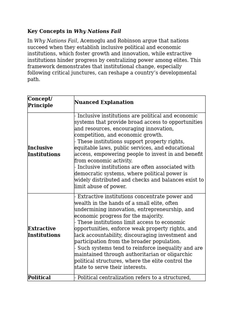 Key Concepts in Why Nations Fail | PDF | Institution | Economies