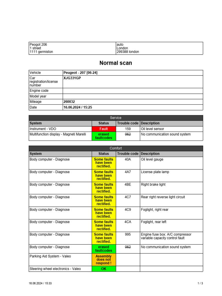 Peugeot 207 Fault Codes Overview | PDF | Automotive Technologies ...