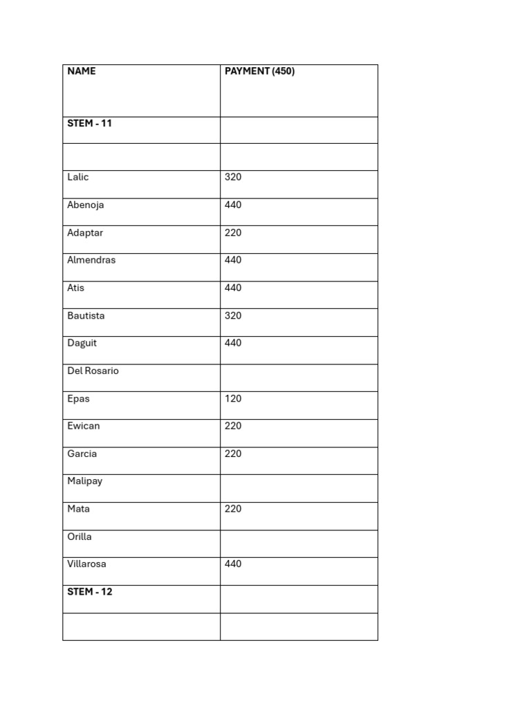 Stem Payment List | PDF
