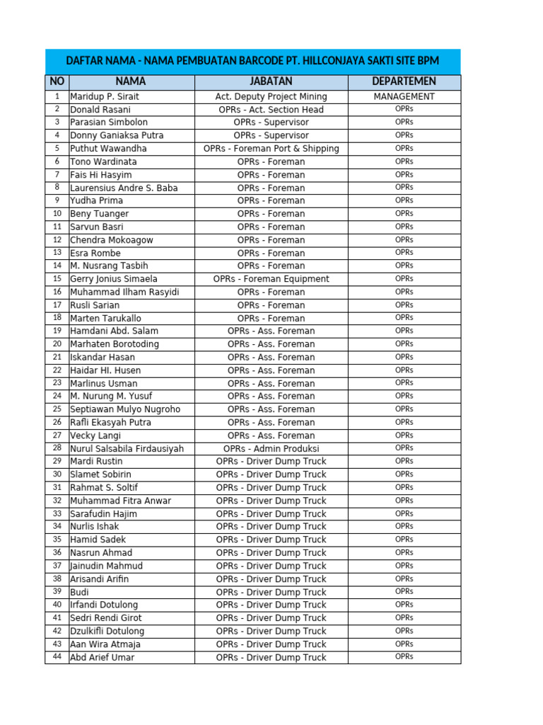 Daftar Nama Pembuatan Barcode Validasi | PDF | Land Vehicles