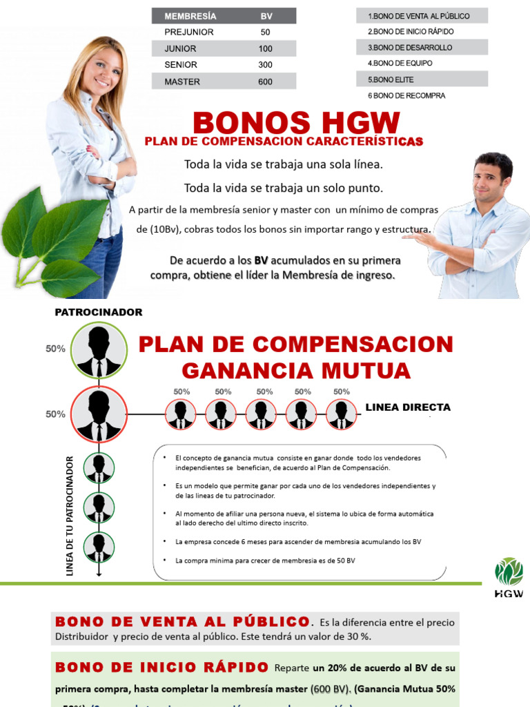 Bonos de HGW | PDF | Las compras en línea | Economias