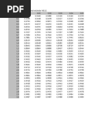 Tabel Normal (Z) | PDF