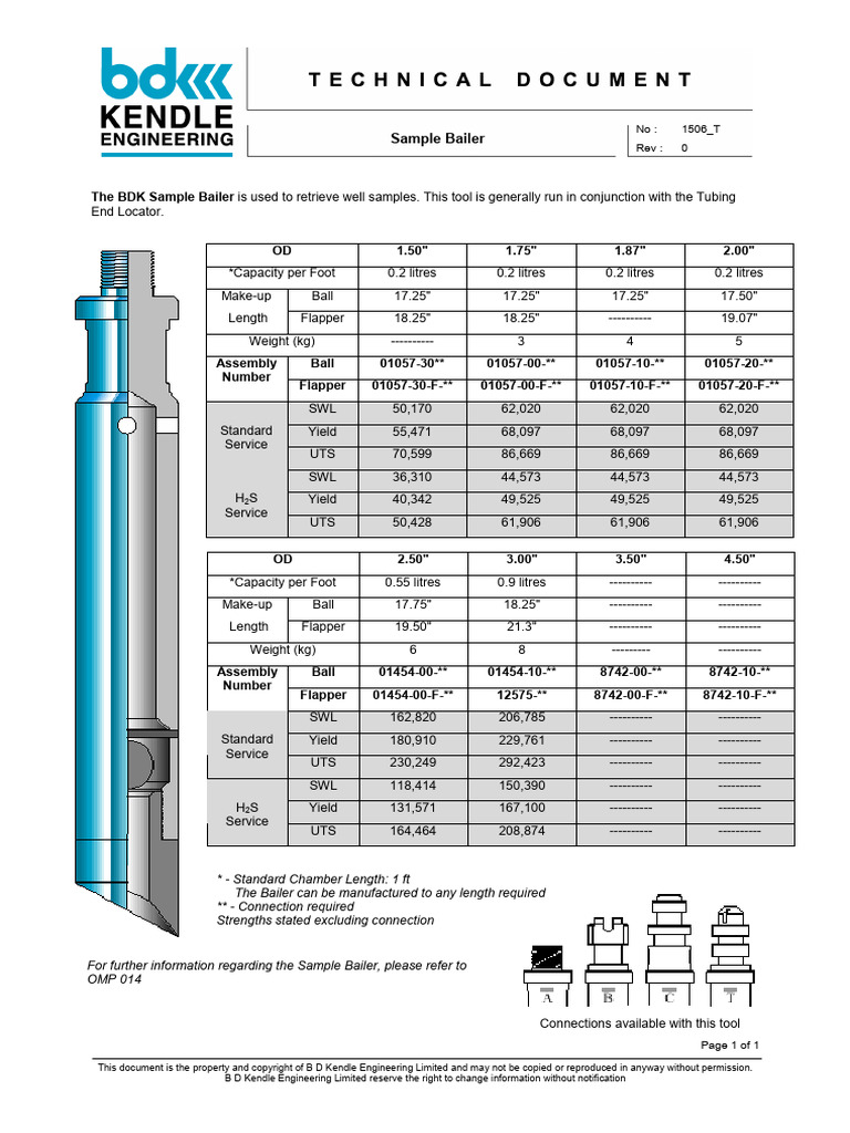 TSS BDK SampleBailer | PDF | Copyright Law | Freedom Of Expression Law