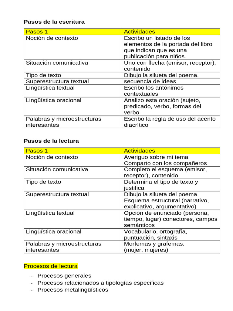 Guía de Escritura y Lectura: Pasos y Actividades | PDF