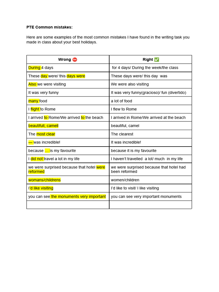 Writing Common Mistakes | PDF