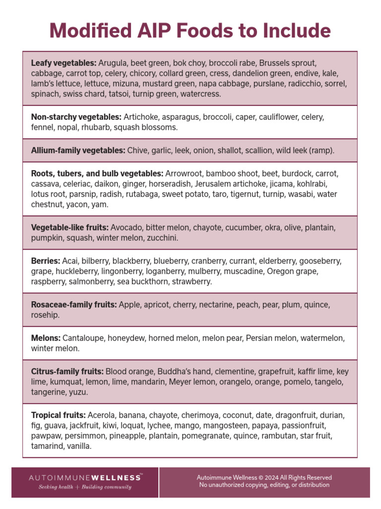 Modified AIP Foods To Include | PDF | Vinegar | Bean