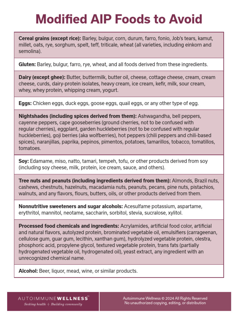 Modified AIP Foods To Avoid | PDF