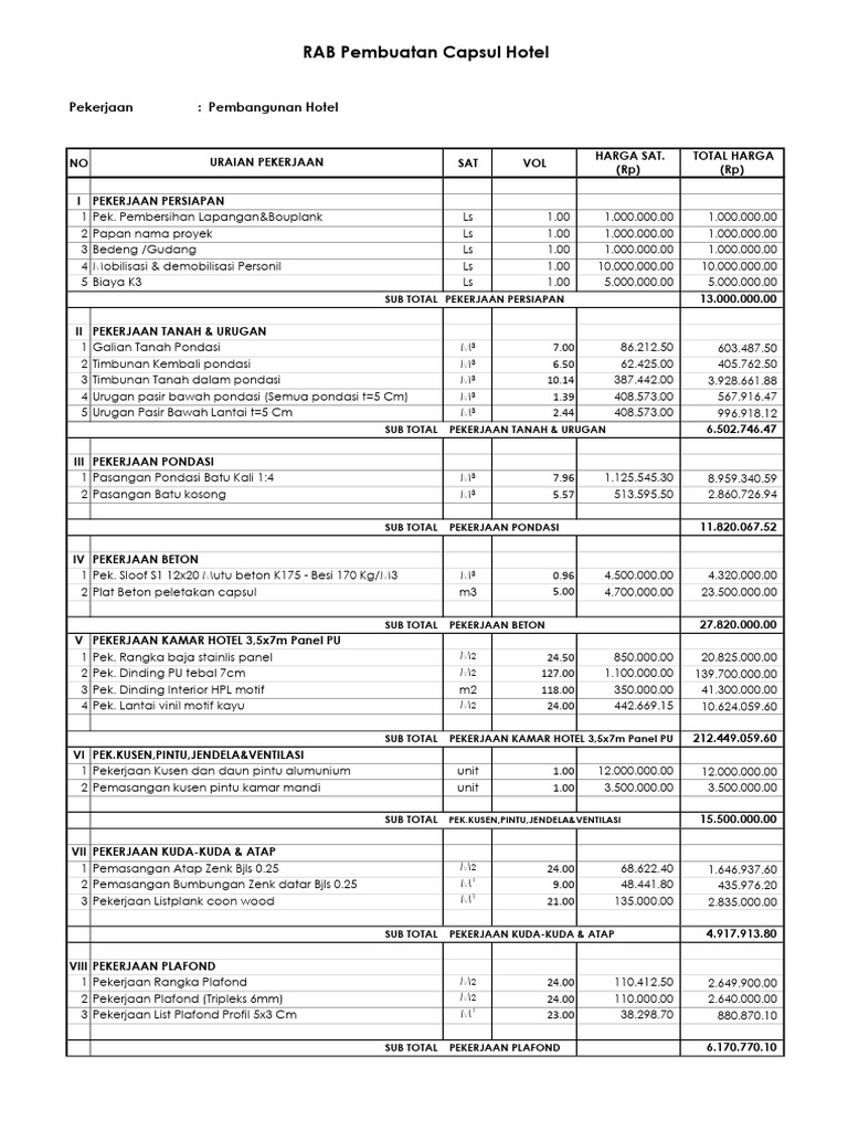 Boq Capsul Hotel | PDF