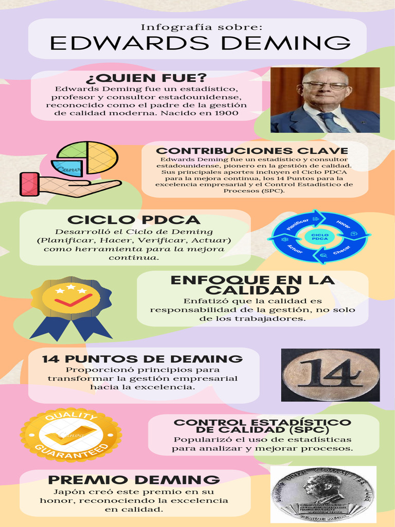 Infografía-Edwards-Deming 20241121 215057 0000 | PDF