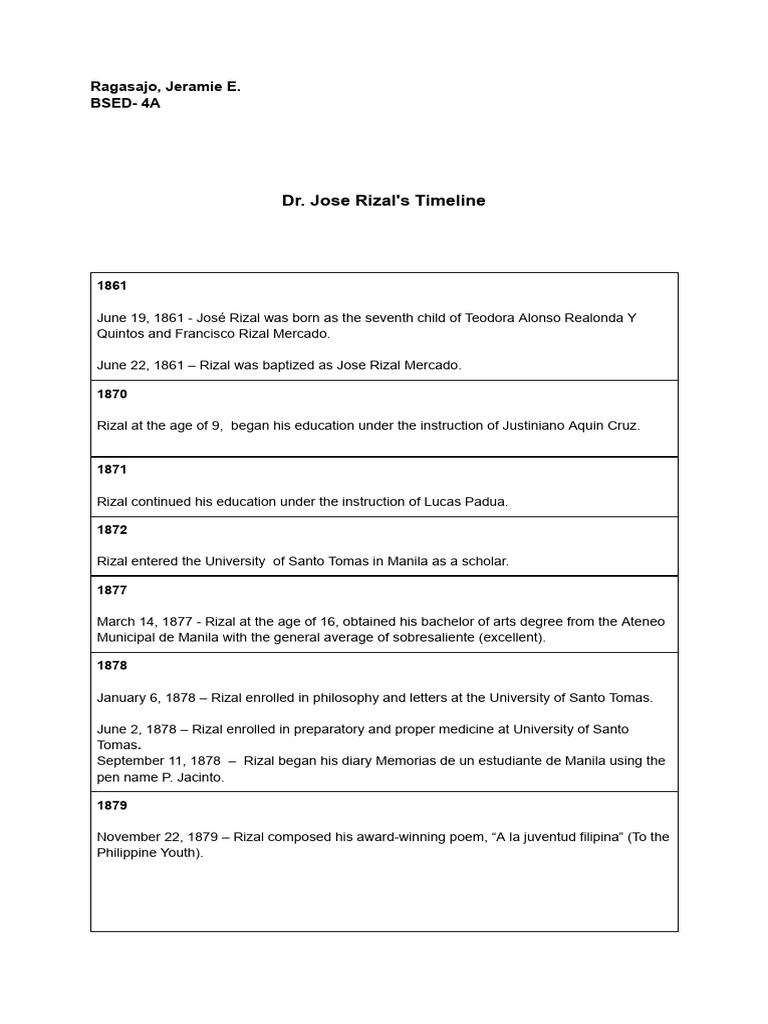Dr. Jose Rizal's Timeline | PDF | Philippines Dr. Jose Rizal's Timeline | PDF | Philippines