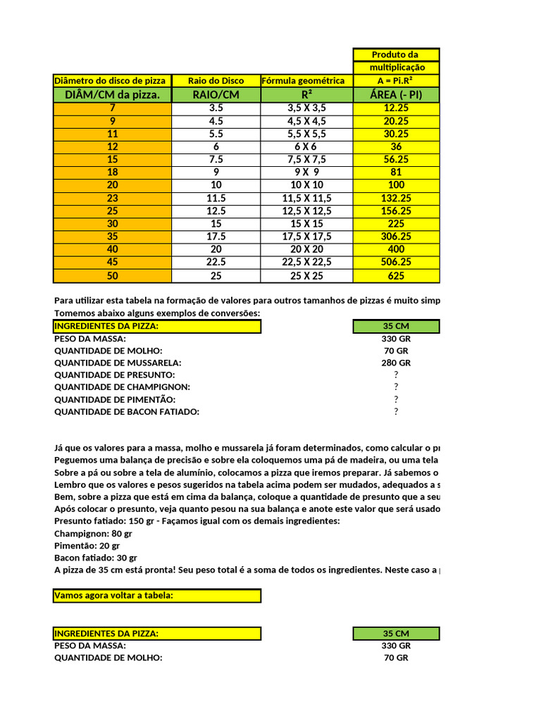 Tabela de Conversao Pesos e Valores Por Diametro Jan 2021 | PDF | Área