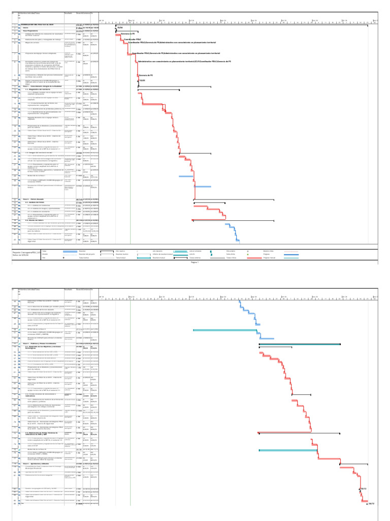 Cronograma PDLC ILOv5 A3 | PDF