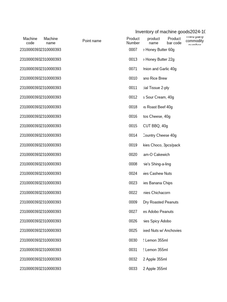 2024 Machine Goods Inventory List | PDF | Chocolate | Food And Drink ...