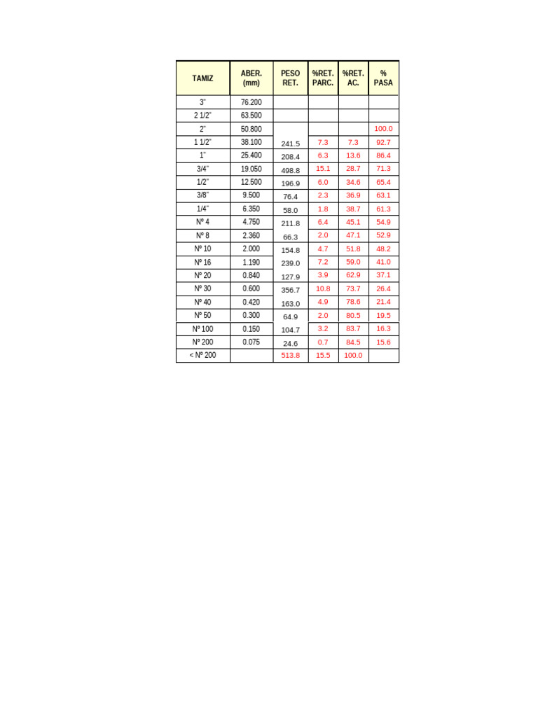 JP - Ejercicio Proctor-SEMANA 11 | PDF
