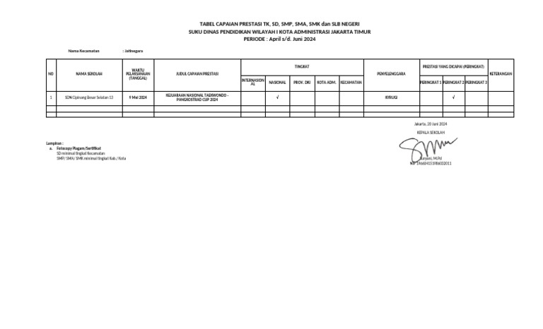 Prestasi - Form - TABEL - CAPAIAN - PRESTASI - Okober - SD - Desember ...