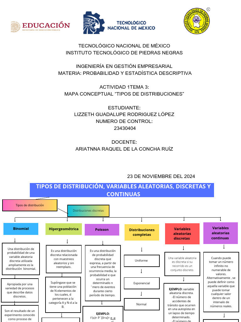 A1. T3. Mapa Conceptual, Tipos de Distribuciones | PDF | Probabilidad | Teoría estadística