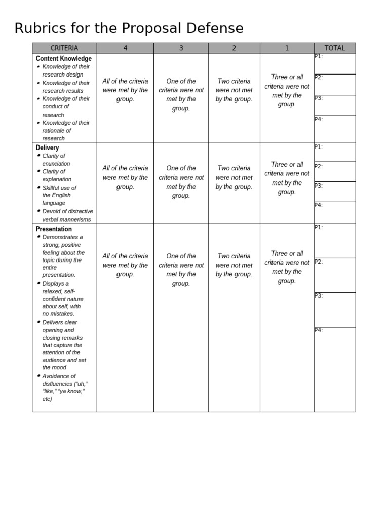 Rubrics For The Proposal Defense (Guide) | PDF | Cognition