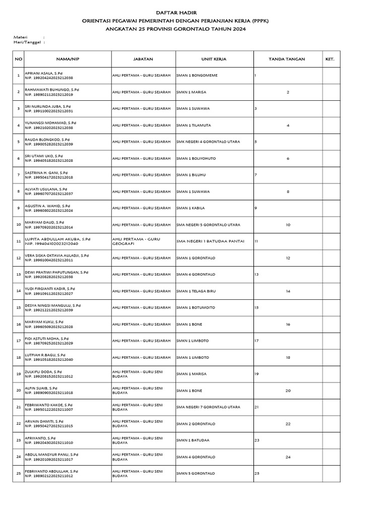 Daftar Hadir p3k Ak 25 | PDF