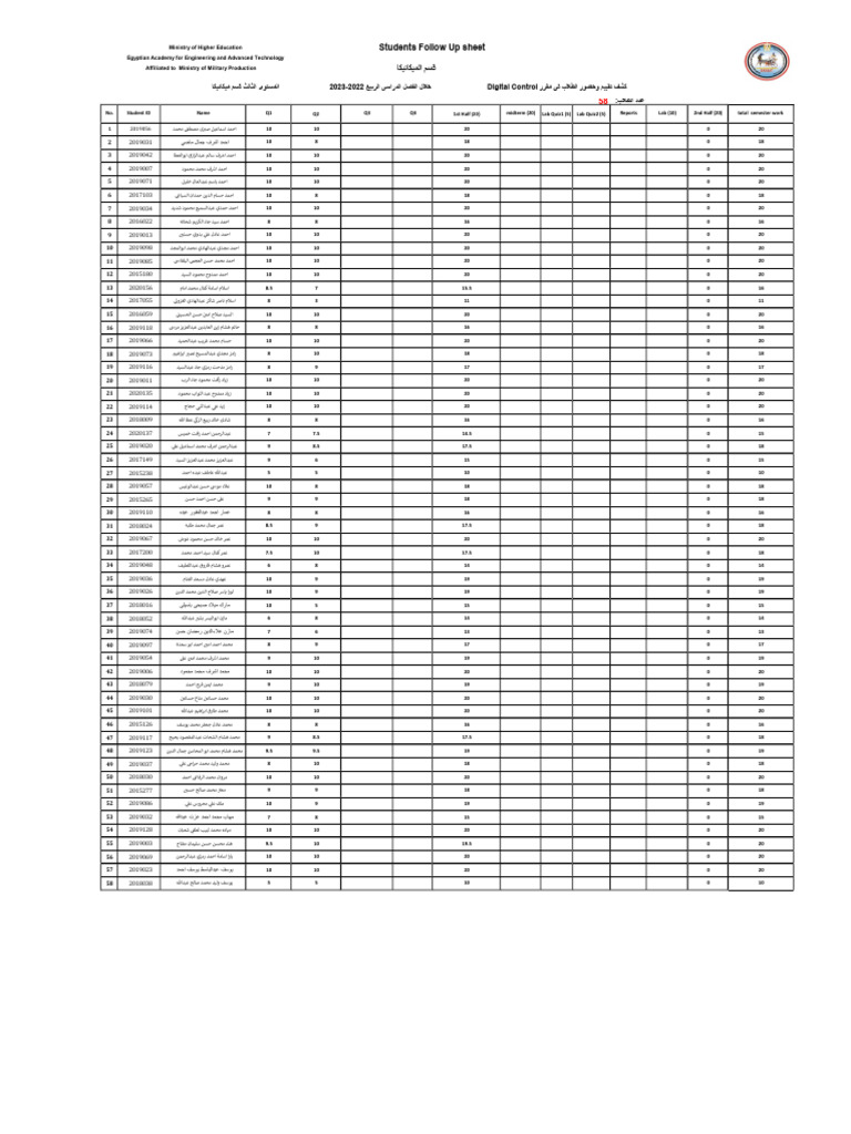 Semester Work-Digital Control | PDF