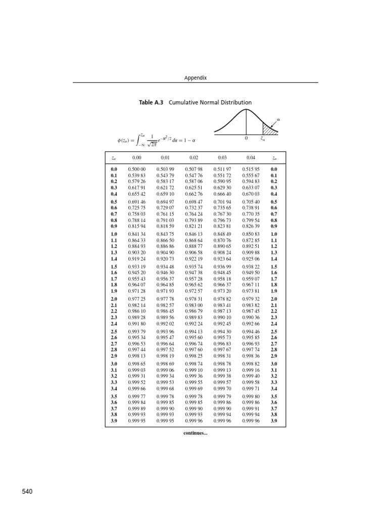 Table A.3 Cumulative Normal Distribution-1 | PDF | Statistical Theory