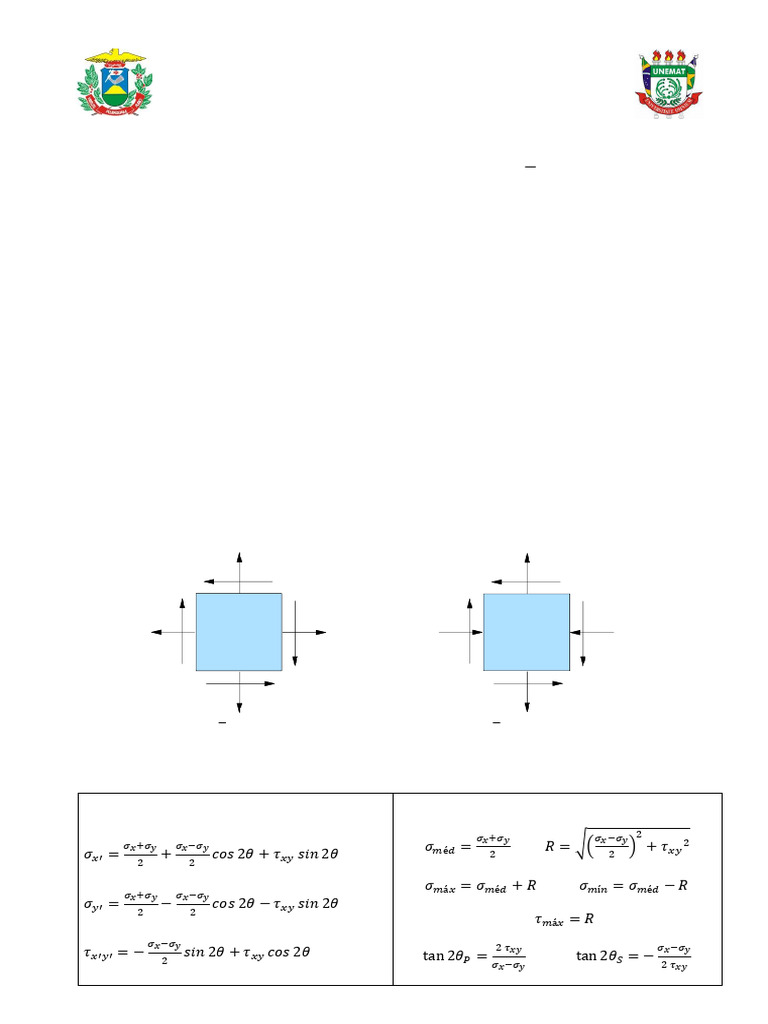 Prova 02 - Mec. Sol. Ii - 2023.2 | PDF | Estresse (Mecânica) | Tensão de cisalhamento
